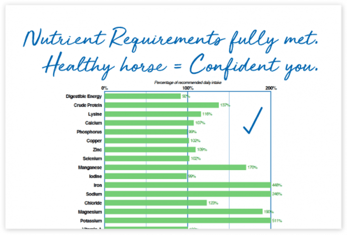 FeedXL Nano | FeedXL Horse Nutrition Calculator
